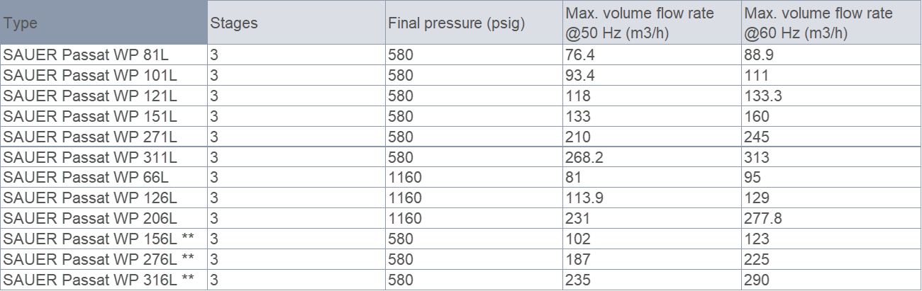 SAUER Passat - Sauer Compressors Canada