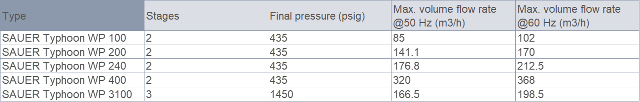 SAUER Typhoon - Sauer Compressors Canada