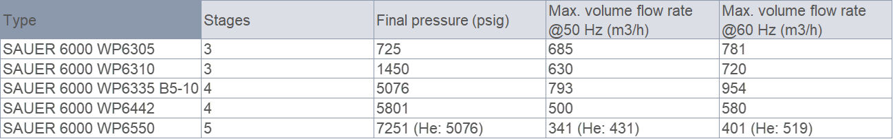SAUER 6000 - Sauer Compressors Canada